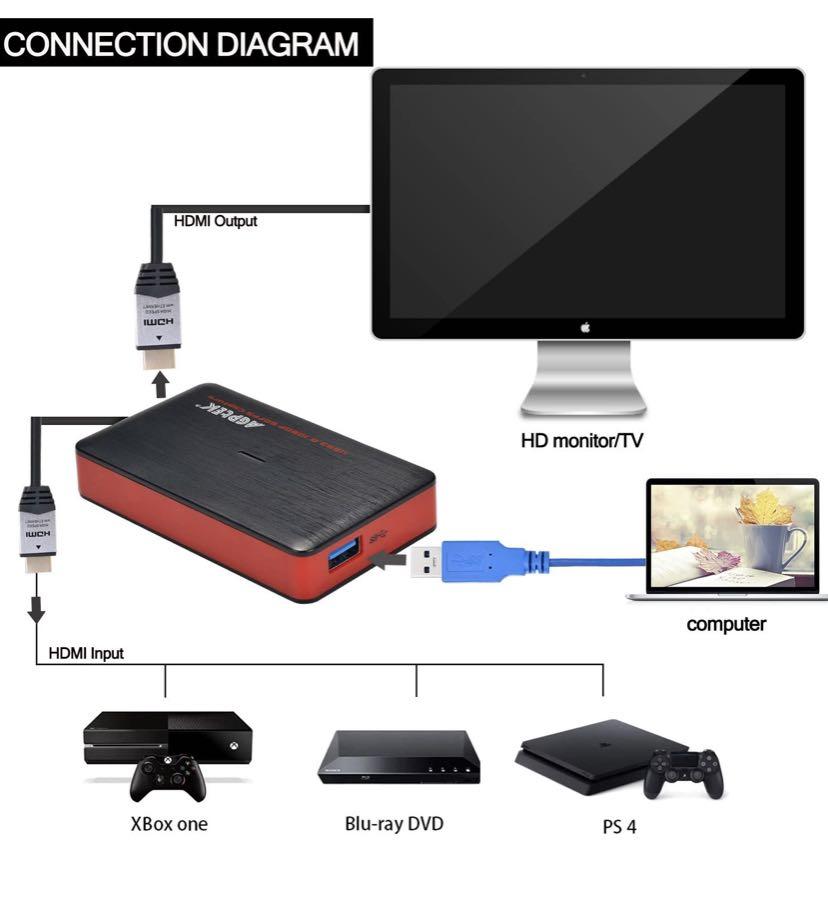 AGPTEK USB 3.0 HDMI HD Video Capture Card 1080P 60FPS Game Recorder Box ...