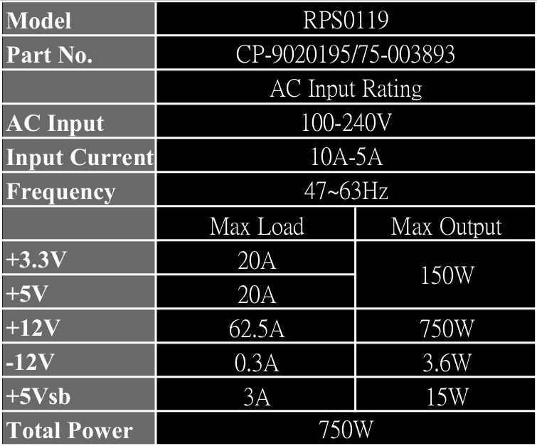 CORSAIR RM700 PSU 80+ GOLD FULLY MODULAR POWER SUPPLY UNIT SKU CP ...