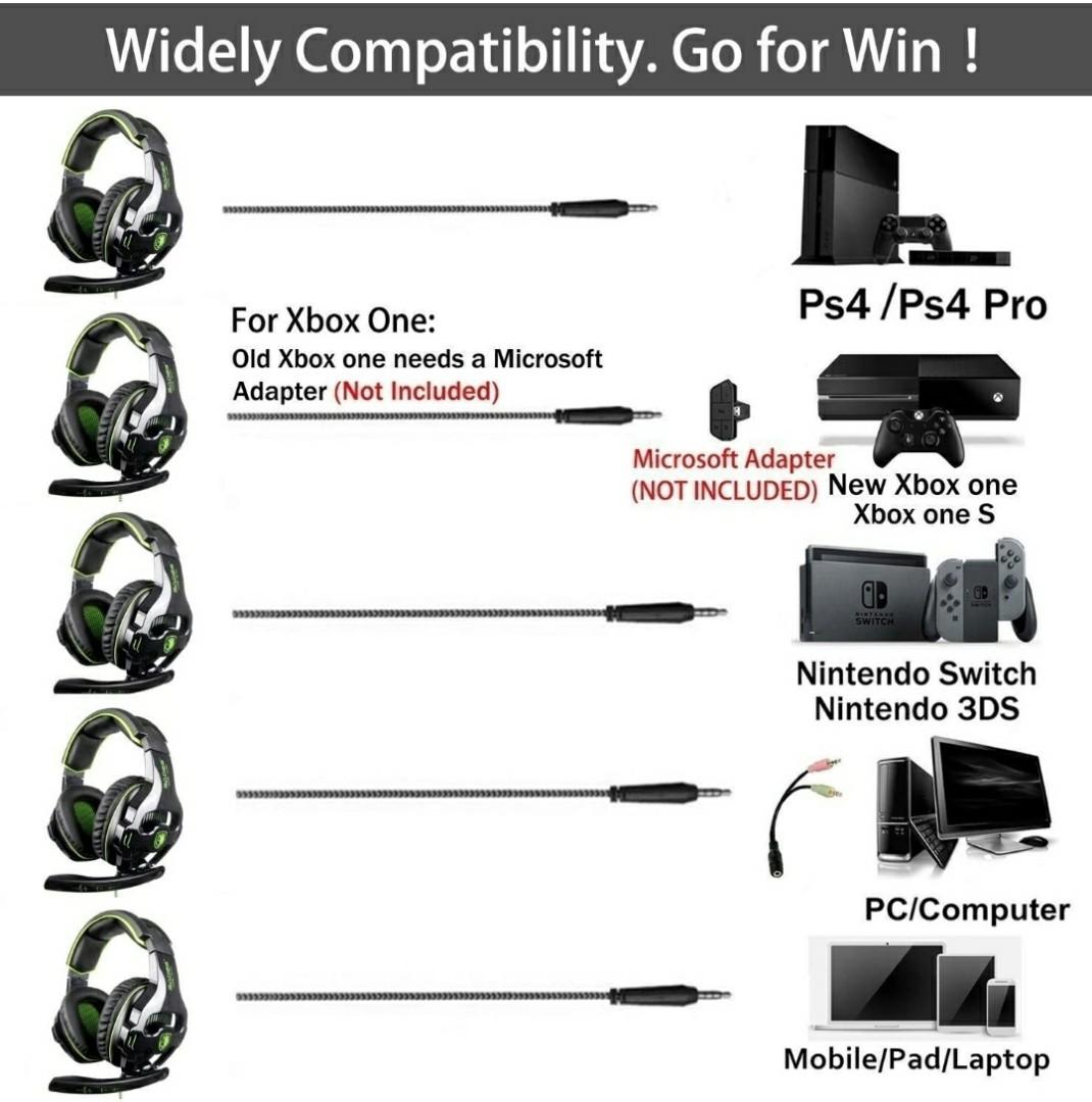SADES SA810 Green New Updated 3.5mm Multi-Platform Stereo PS4 Headset ...