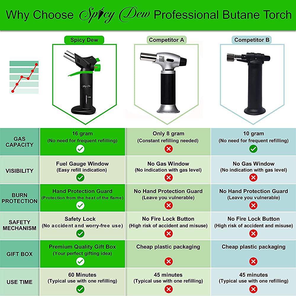 Spicy Dew Blow Torch - Creme Brulee Torch - Refillable Professional ...