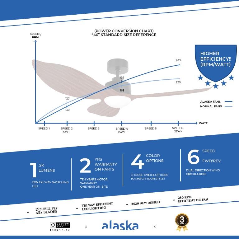 ALASKA CEILING FAN BAY 42"/52" DC MOTOR with LED 3 Tone (Black Dark ...