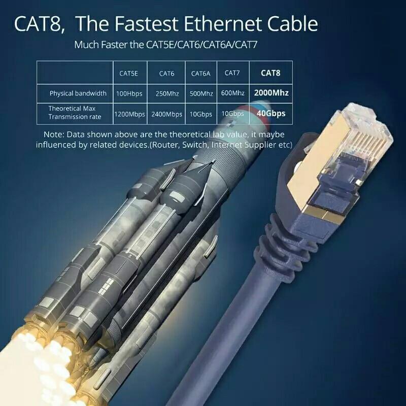 Cat8 Ethernet Cable RJ45 Network Cable SFTP 40Gbps Lan Cable Cat 8 RJ45 ...