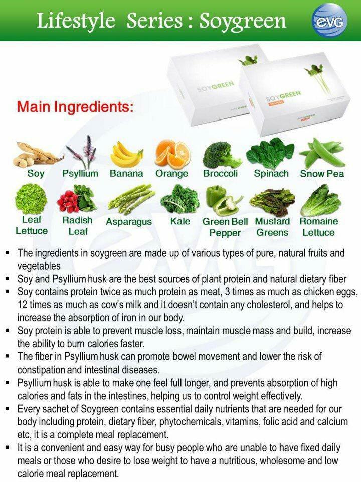 Rosytime & Soygreen, Health & Nutrition, Health Supplements, Health ...