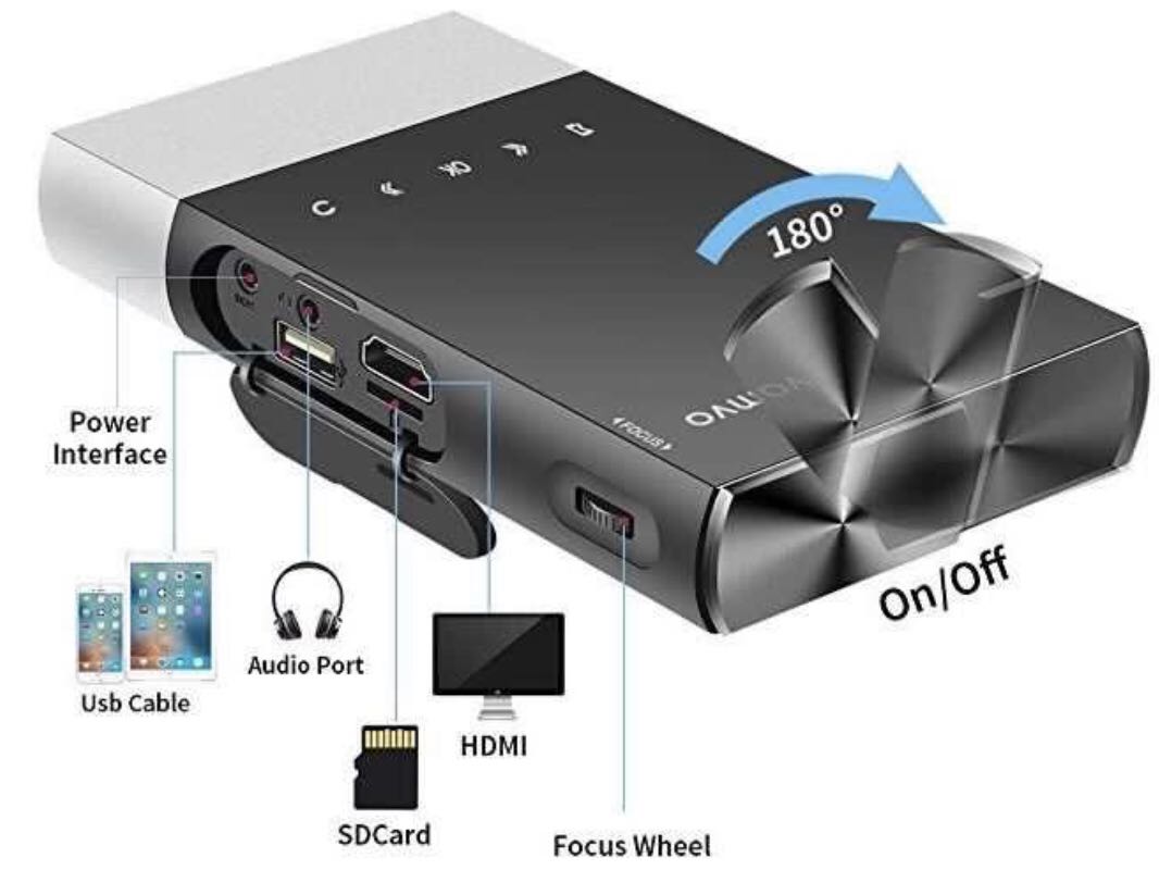 Vamvo S1 ultra mini projector 1800 lumens, Electronics, Others on Carousell