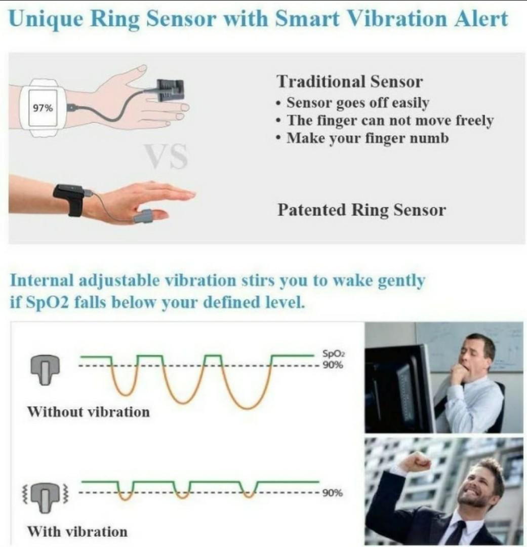 Viatom Checkme O2 Smart Wrist Pulse Oximeter, Health & Nutrition ...