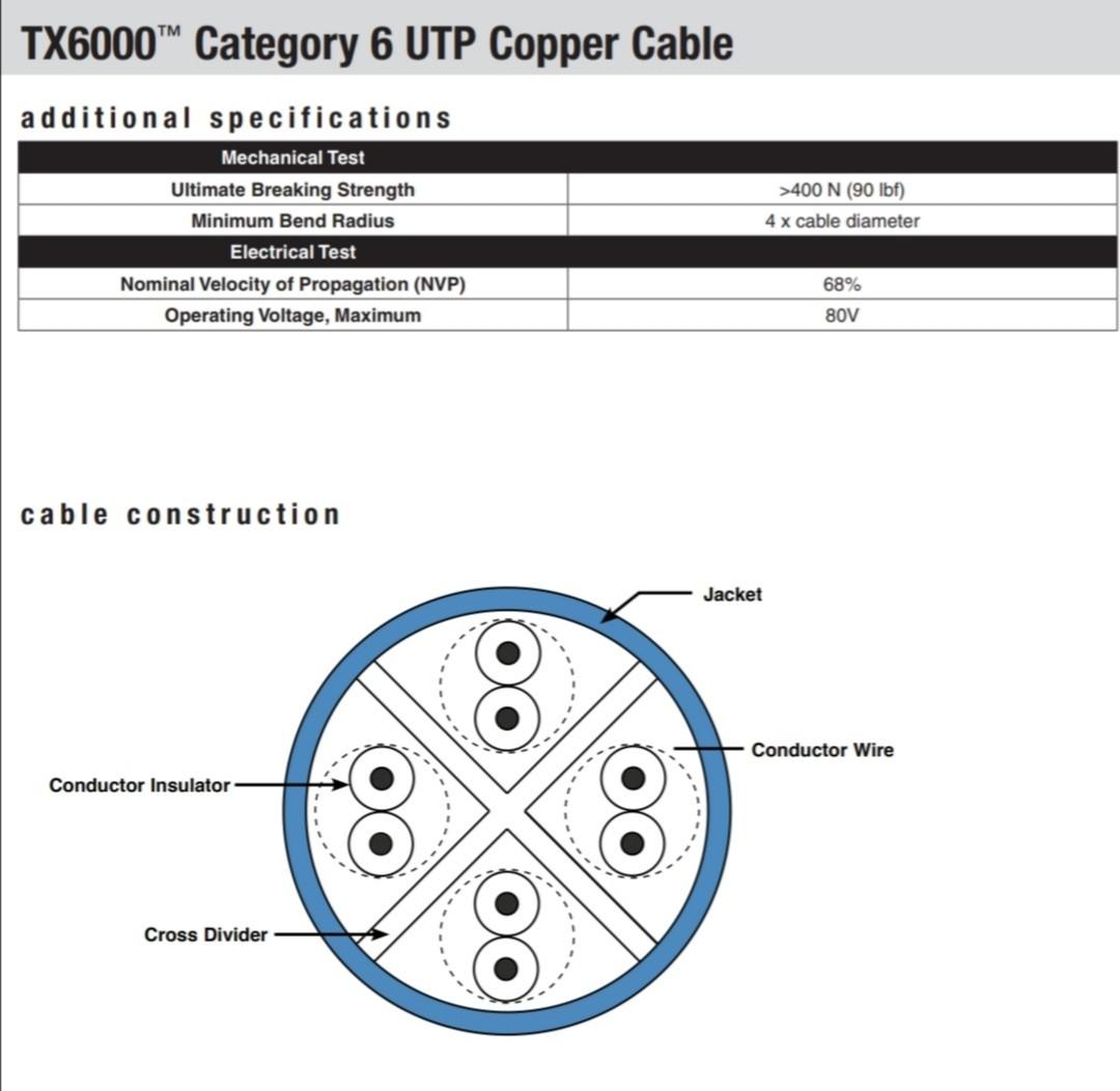 Panduit TX6000 Cat6 UTP LSZH Copper Cable (Only cable - No Connectors ...