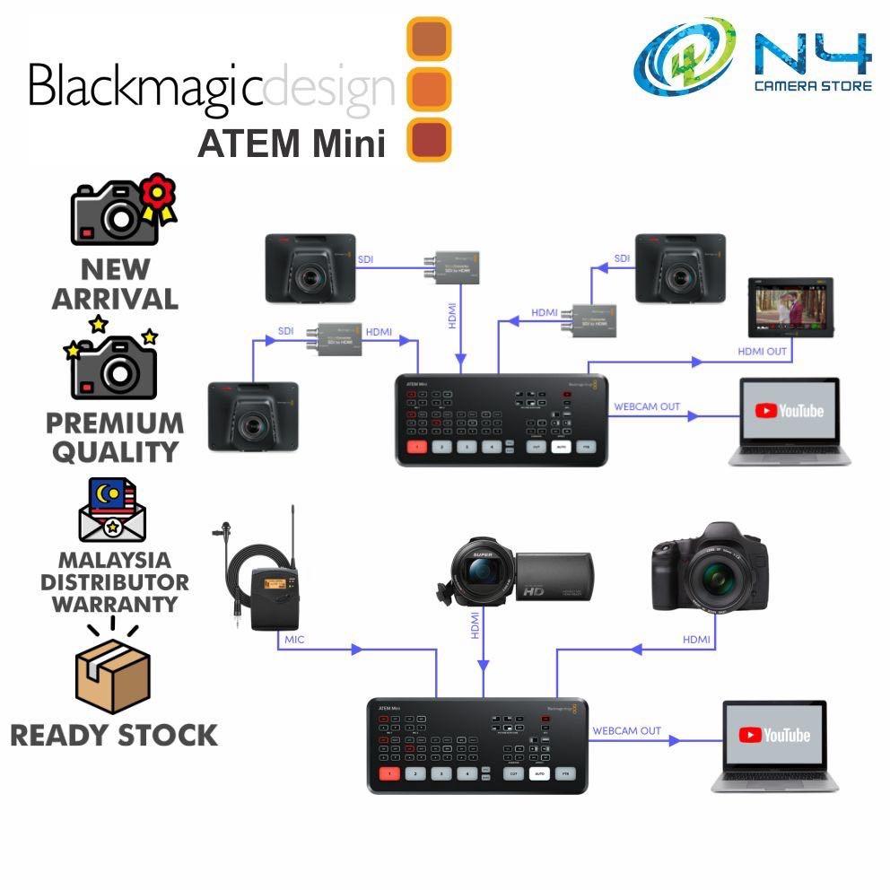 Blackmagic Design ATEM Mini, Photography, Photography Accessories ...