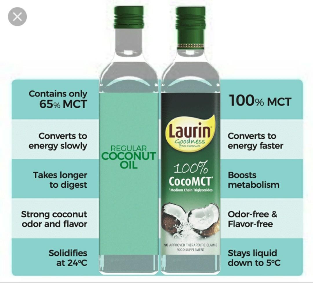 Laurin CocoMCT, Everything Else, Others on Carousell