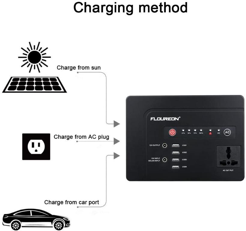 Floureon Power Bank 146Wh AC 230v Portable Power Station with 4 USB ...