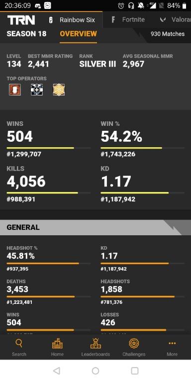 Rainbow Six Siege Account, Lvl 134 70k Renown 46 R6 Credits, Video ...