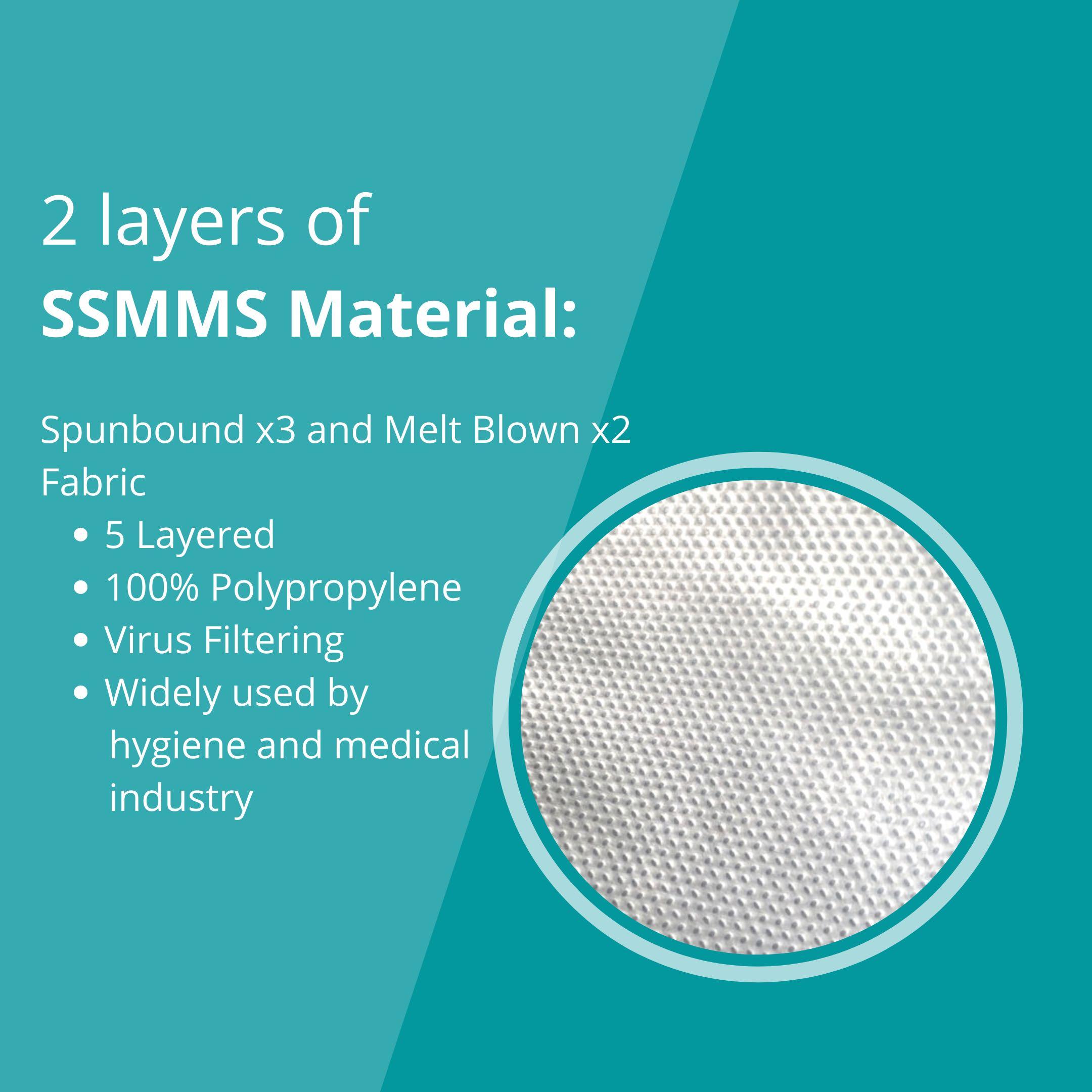 Reusable Mask - WHO-GMP Certified, Health & Nutrition, Face Masks ...