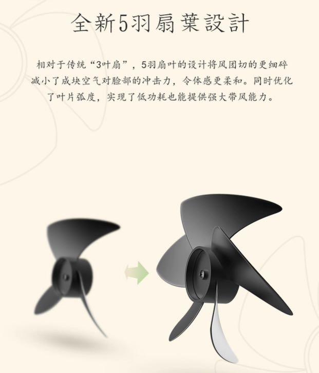 水田 Tornado Circular Motion Fan (5 Blade), TV & Home Appliances, Kitchen ...