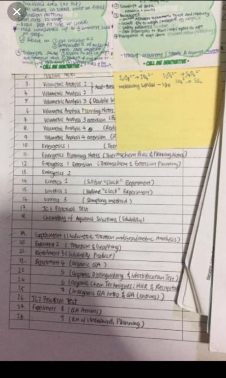 H2 Chemistry Practical Notes, Hobbies & Toys, Books & Magazines ...