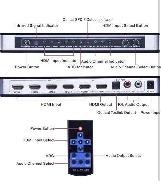 Tendak 4K HDMI Switch 5X1 with Audio Extractor + Optical TOSLINK and L/R with IR Remote Supports ...