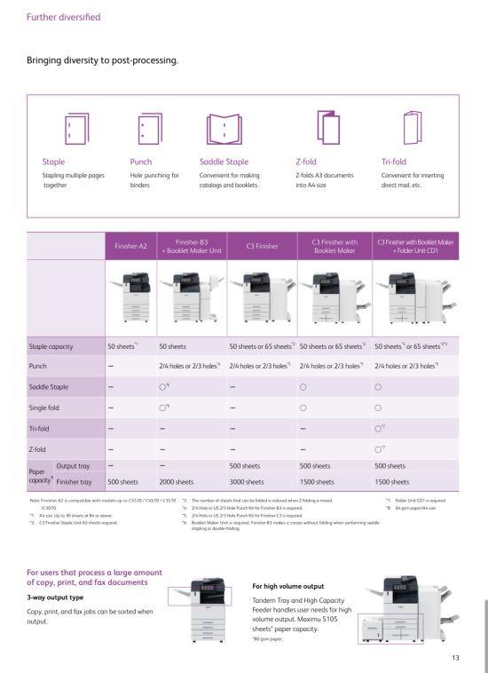 Fuji Xerox APC3070 Photocopier (Latest 2020 Model), Computers & Tech ...
