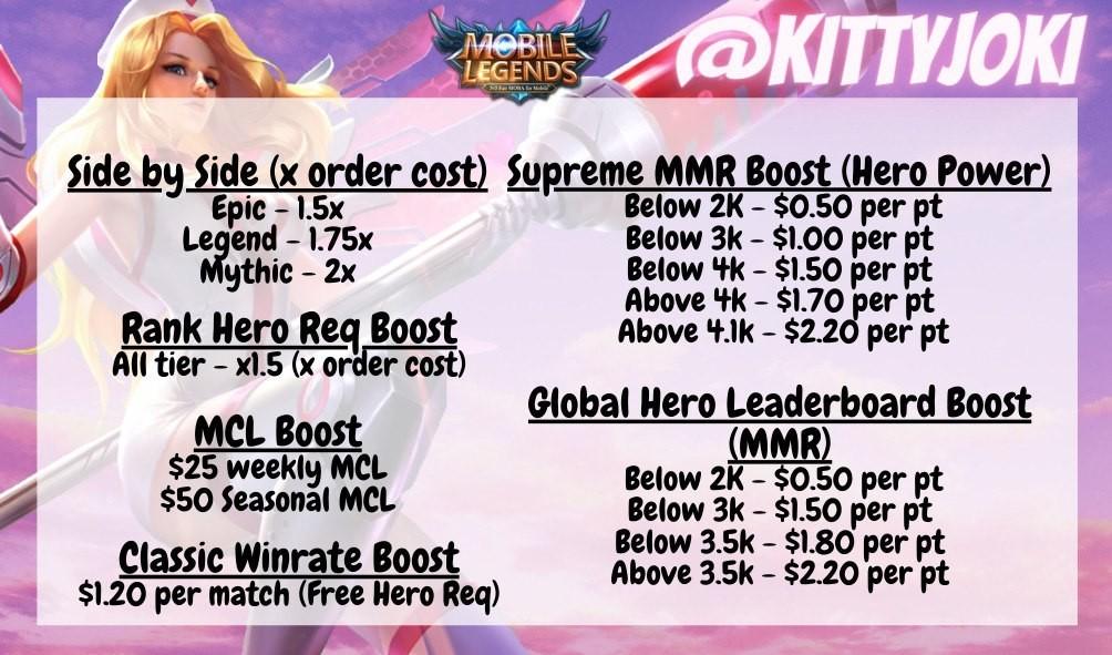 Mobile Legends Supreme / MMR / Rank Boost / Seasonal MCL, Video Gaming ...