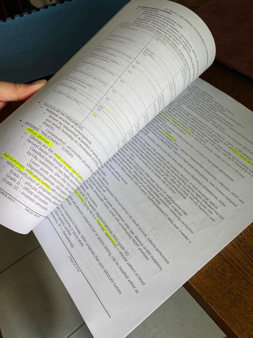 Manor 2020 PSBIM reviewers, Hobbies & Toys, Books & Magazines ...