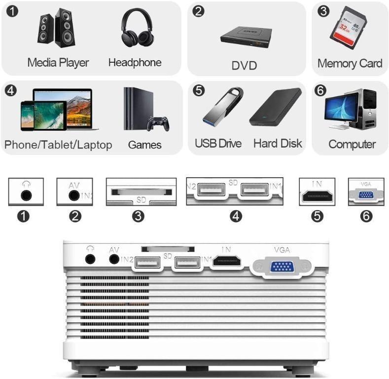 QKK Mini Projector 4500Lumens Portable LCD Projector Full HD 1080P ...