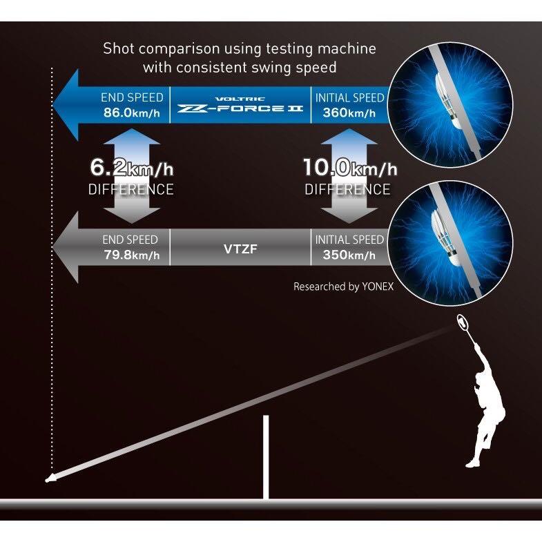 YONEX Voltric Z-Force 2 (Black), Sports Equipment, Sports & Games ...