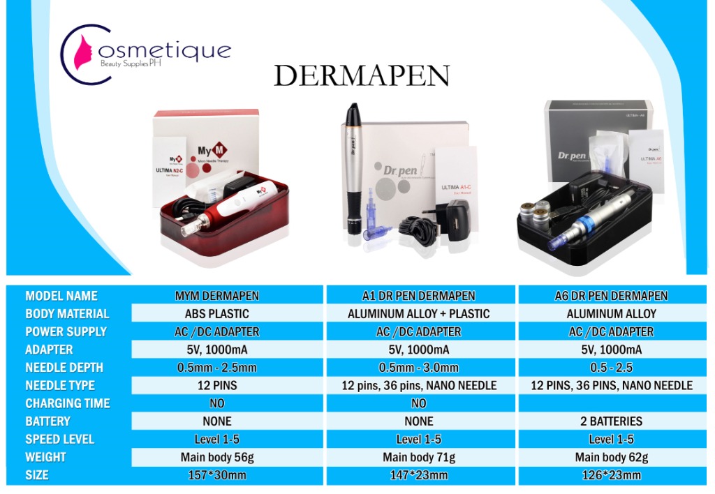 Dermapen Machines ( Microneedling Facial Machine), Beauty & Personal ...