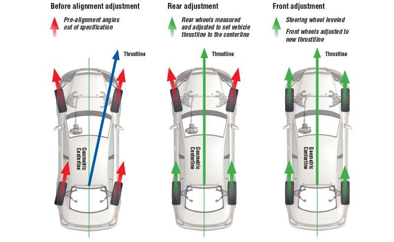Computer wheel alignment, Car Accessories, Car Workshops & Services on ...