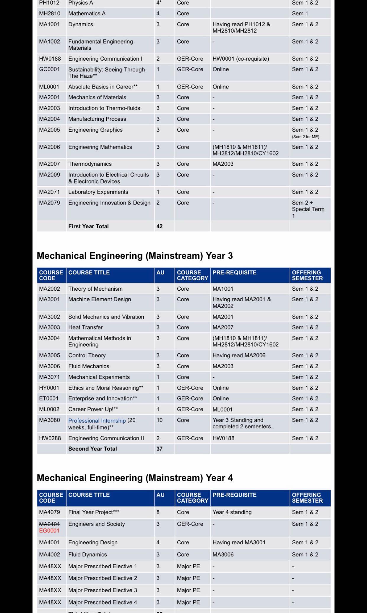 NTU MAE Modules (tutorial solution ) & cheat sheet , summary , quizzes , textbook , solution ...