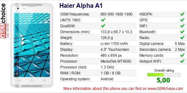 Haier Alpha A1, Mobile Phones & Gadgets, Mobile Phones, Android Phones ...