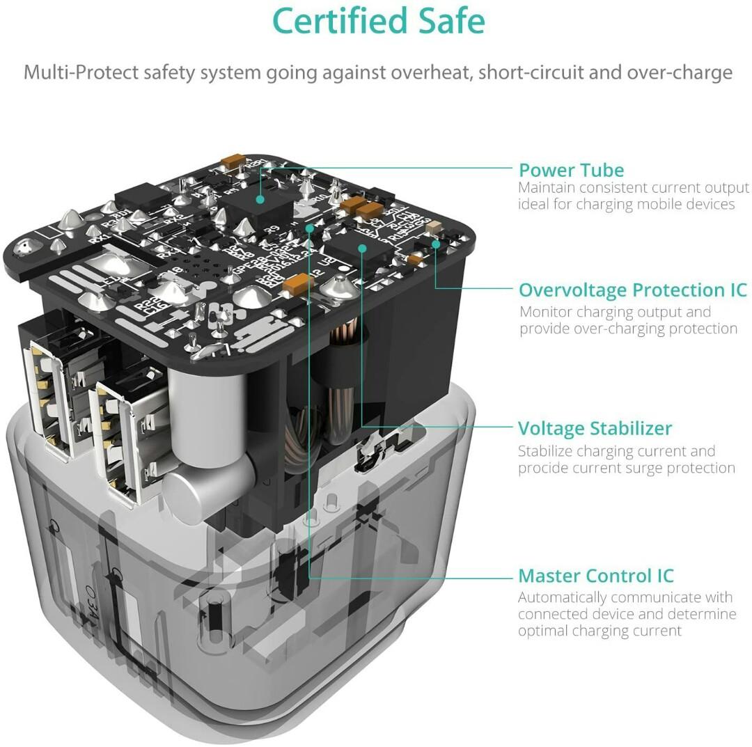 Syncwire USB Plug Wall Charger 6A/30W 2 Ports Multi Wall USB, Mobile ...