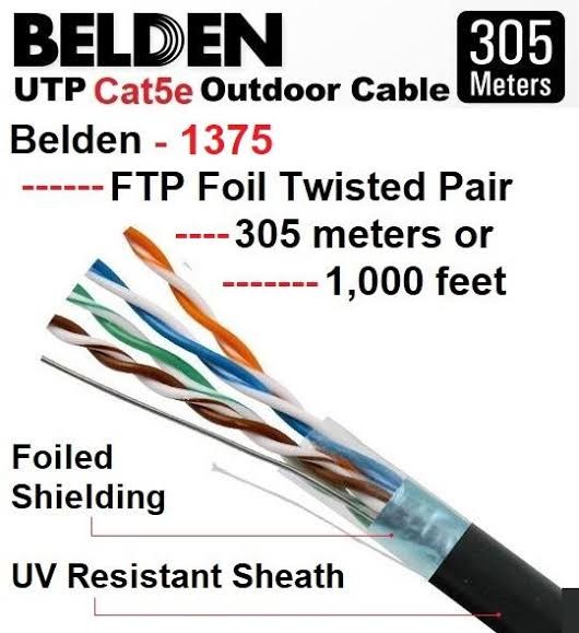 BELDEN WIRES AND CABLES, SENDING ALL THE RIGHT SIGNAL, Furniture & Home ...