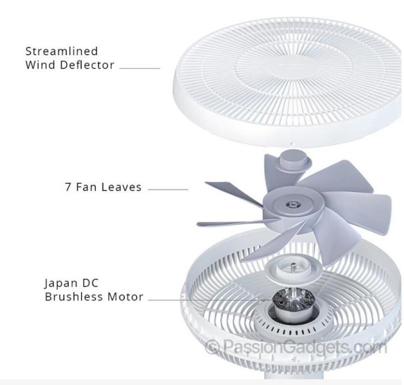 Xiaomi Smartmi Fan 3 Cordless Wireless App Control Bulti in Battery ...