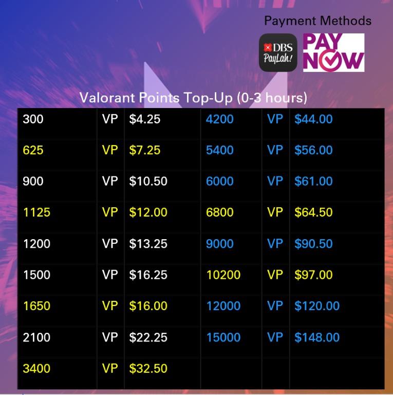 Valorant Points, Video Gaming, Gaming Accessories, Game Gift Cards ...