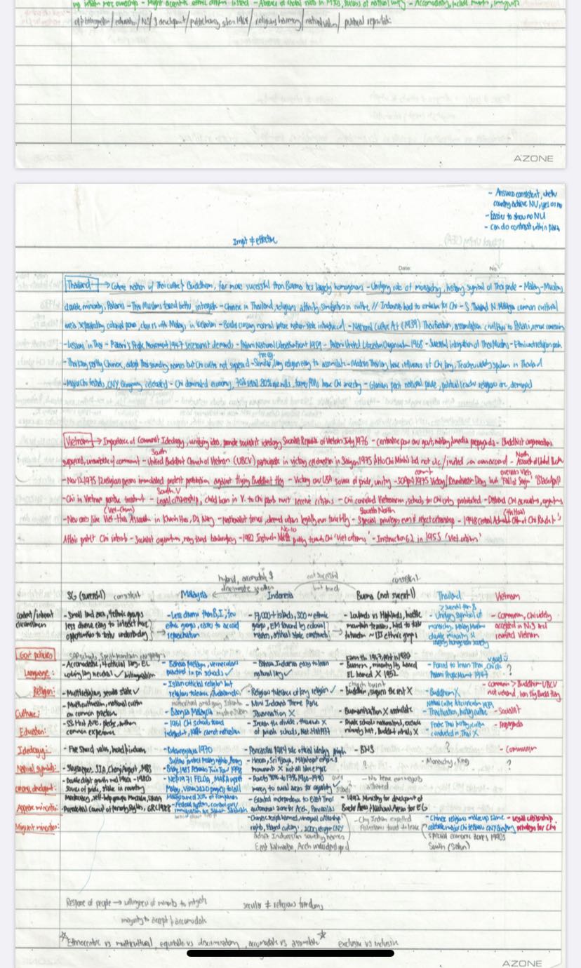 18/19 H2 A level History Notes, Hobbies & Toys, Books & Magazines ...