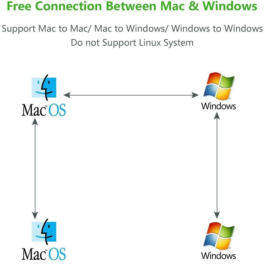 UGREEN Data Transfer Cable, USB 2.0 PC to PC, PC to Laptop File Sharing ...