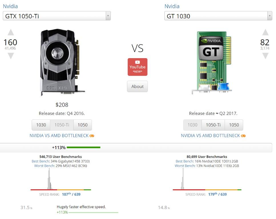 Gaming SFF Desktop i5 3rd Gen + GTX 1050 TI LP Nvidia Dedicated GPU ...