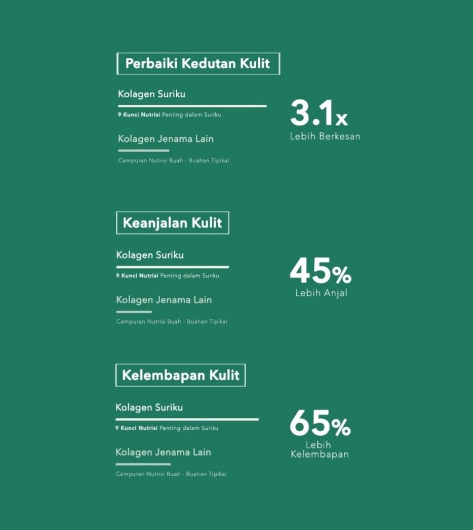 Suriku Jelly Collagen Kolagen | Ready Stock, Health & Nutrition, Health ...