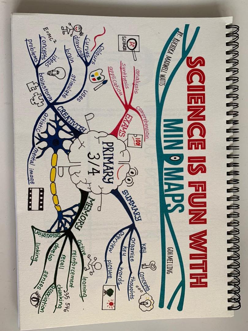 Science concept mind map, Books & Stationery, Textbooks, Primary on ...