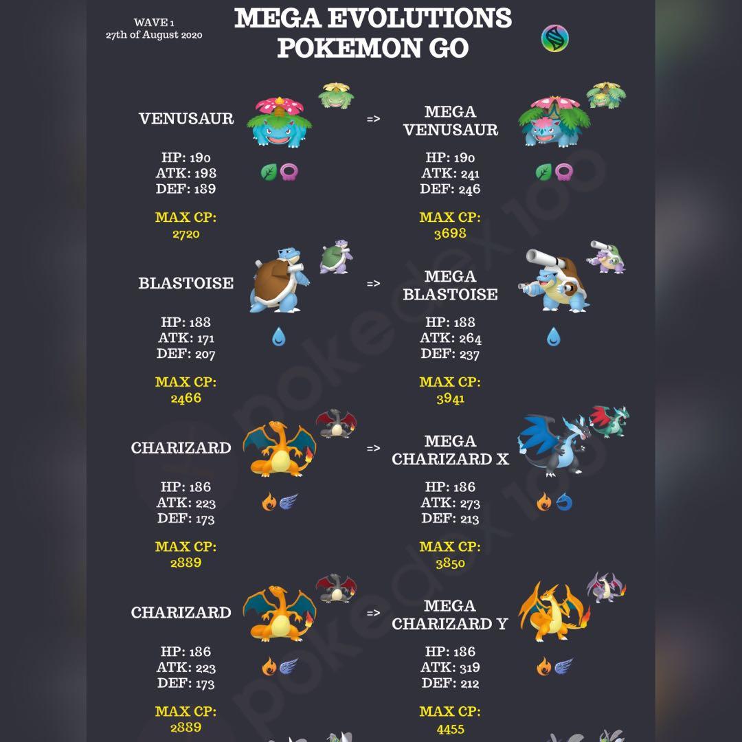 Mega Evolution Raids Pokemon Go, Video Gaming, Gaming Accessories, Game ...