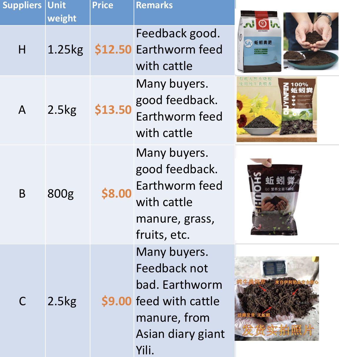2.5kg Vermicast, earthworm casting: organic fertiliser, gardening ...