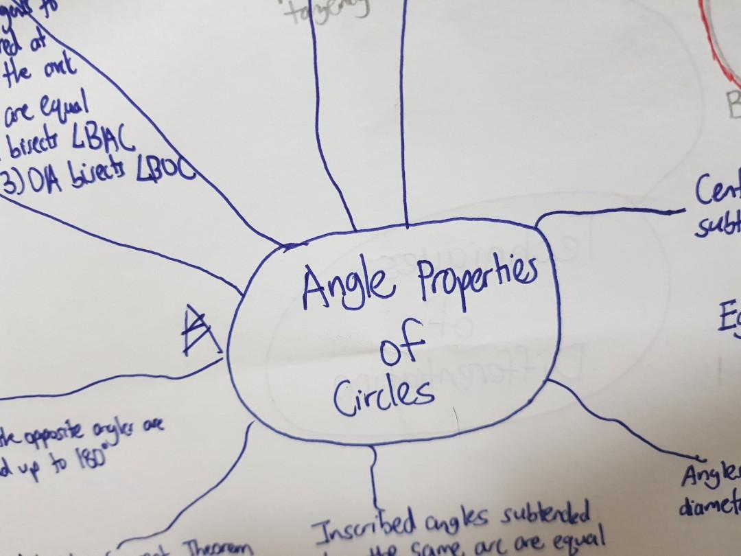 Maths: Angle Properties of Circles mind map handwritten summary note ...