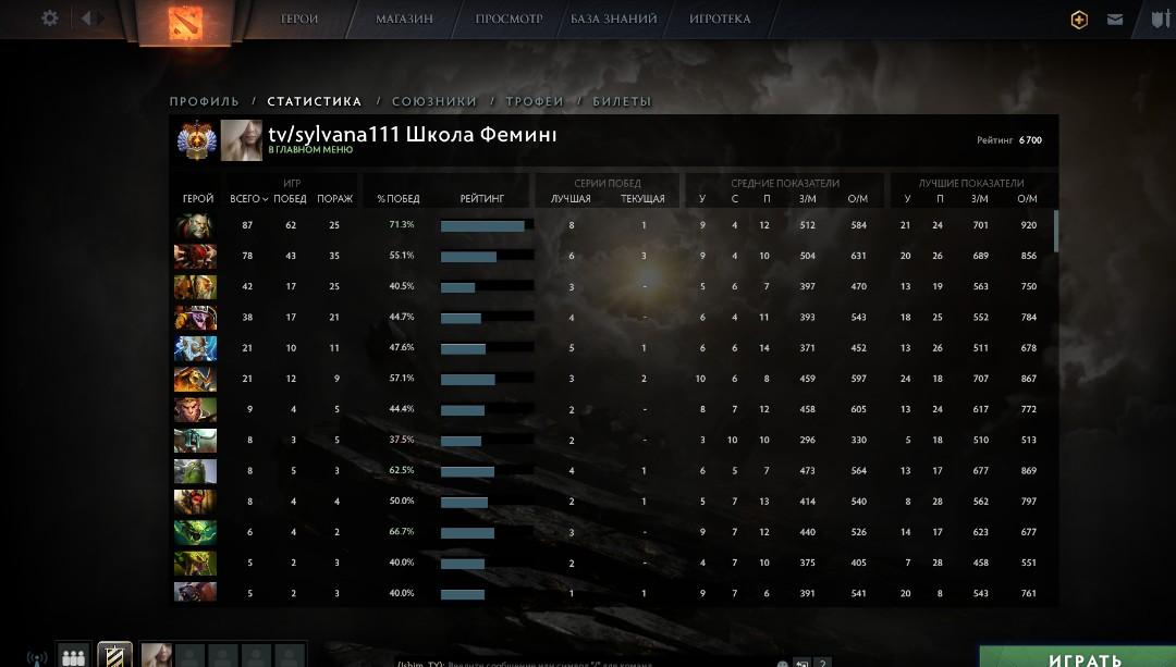 Selling dota 2 accounts 0-8000MMR PM me for more info!, Video Gaming ...