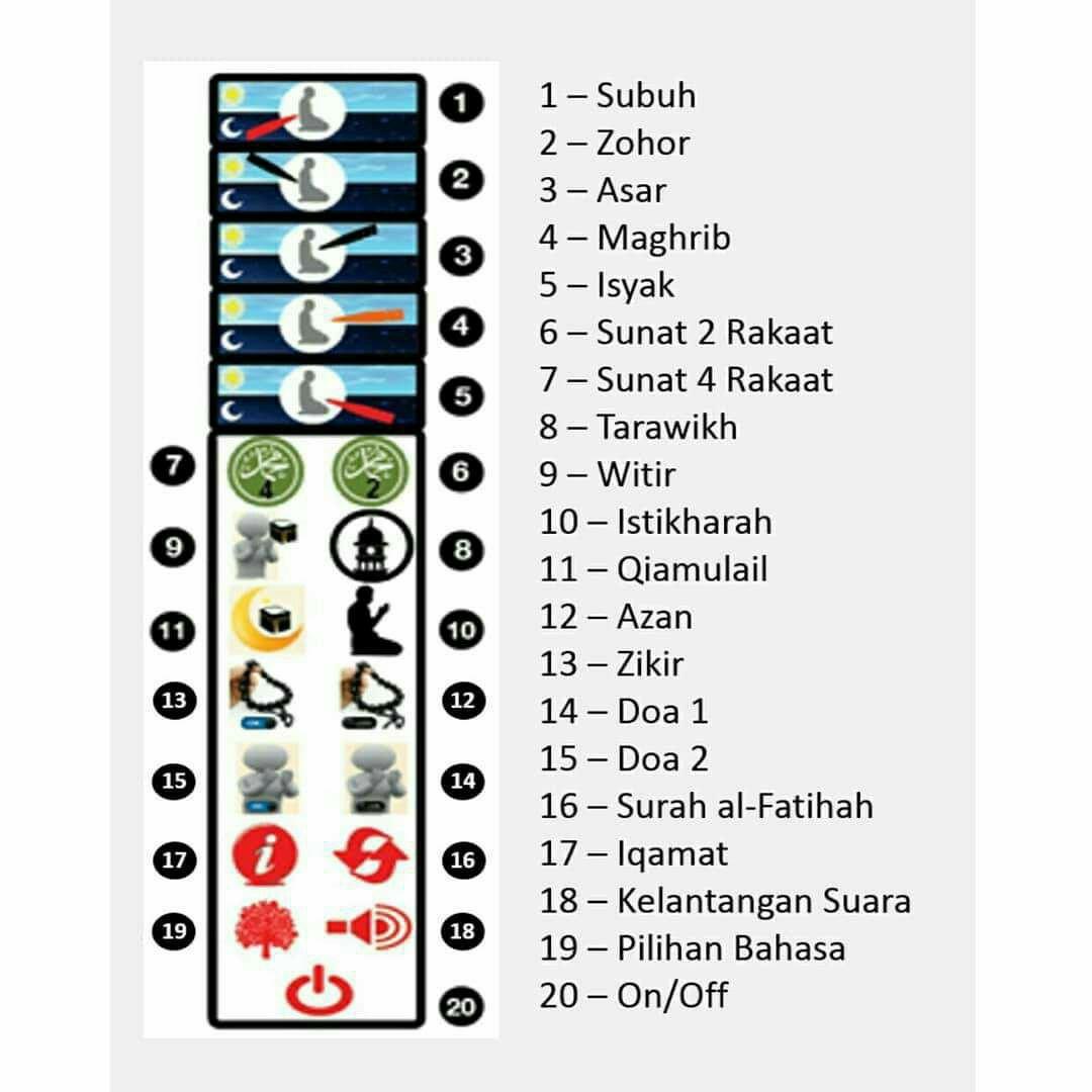 Solat Panel (Belajar Solat), Vintage & Collectibles, Religious Items on ...