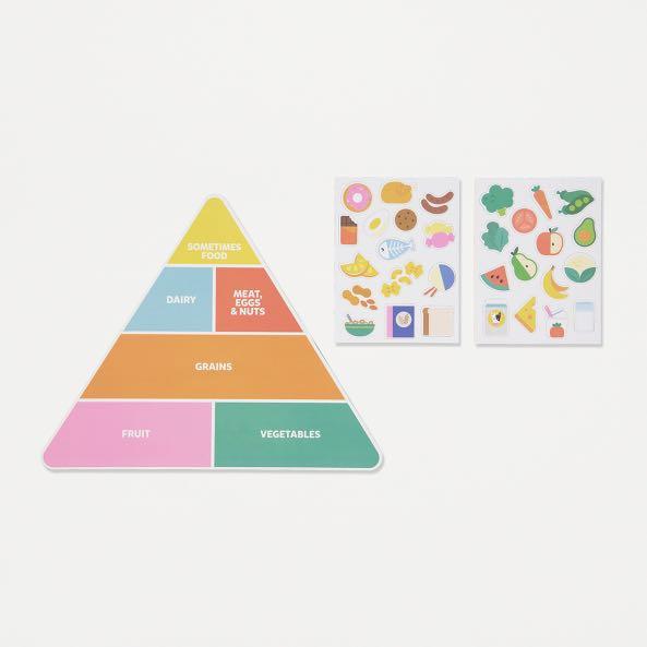 Magnetic Sorting Chart Food Pyramid, Hobbies & Toys, Toys & Games on ...