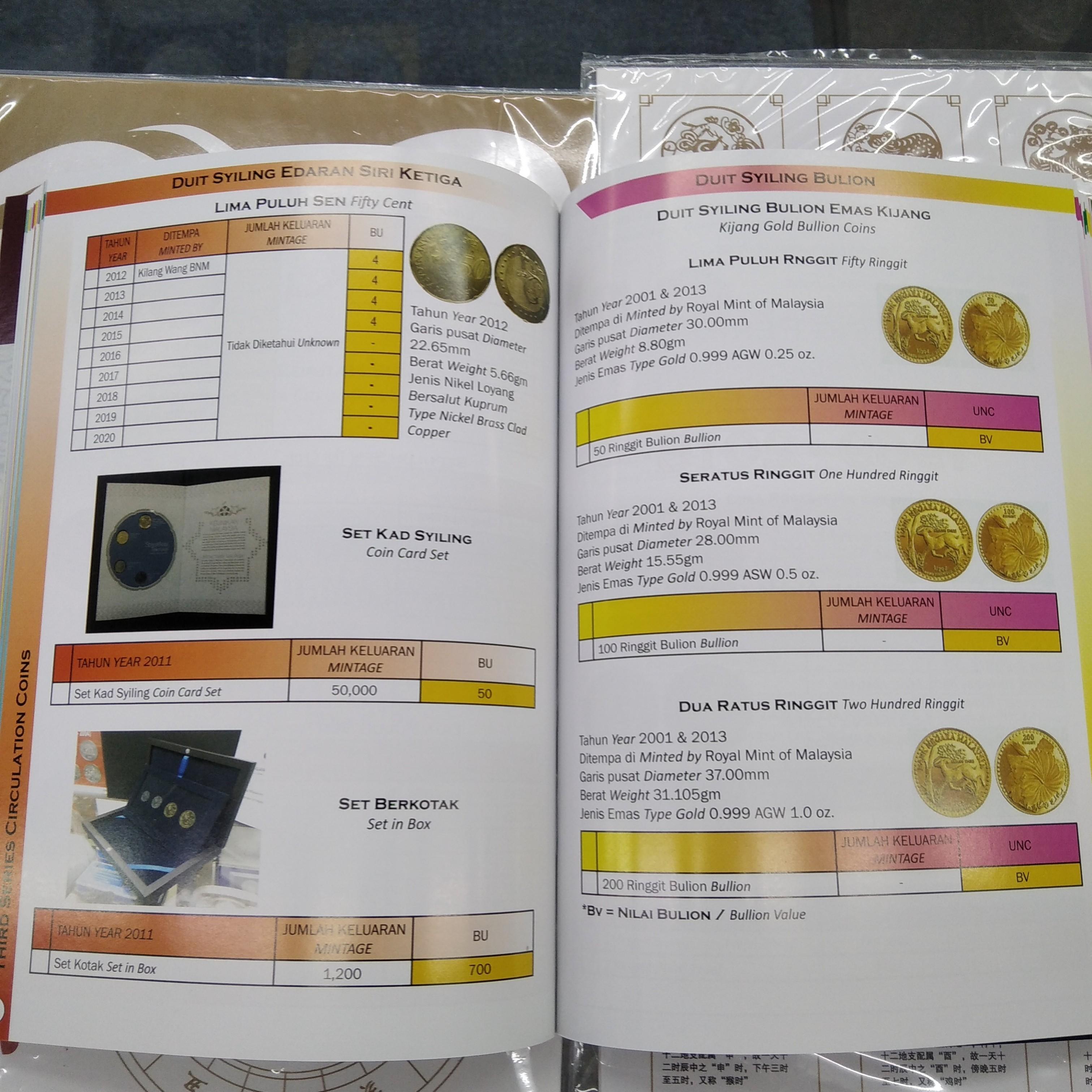 Katalog Ringkas Matawang Malaysia. Malaysia banknotes and coins ...