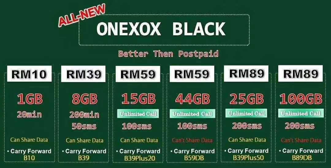 Malaysia Xox sim card, Mobile Phones & Tablets, Others on Carousell
