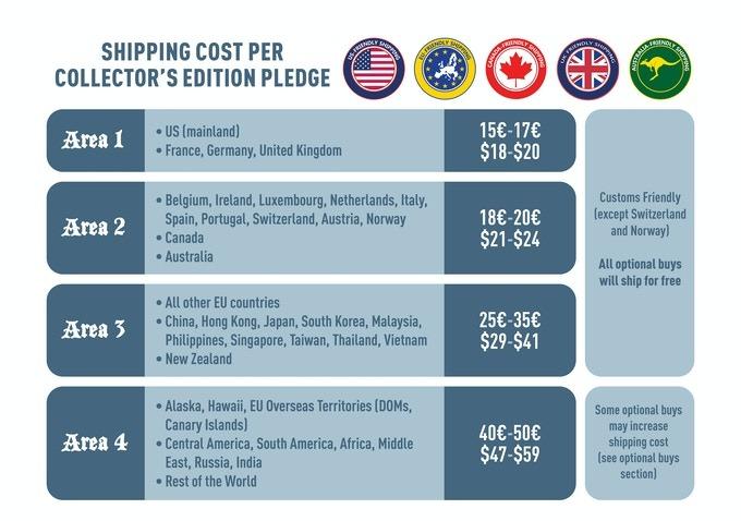 THE 7th CITADEL - Kickstarter Group Late Pledge (All-In/ Collector's ...