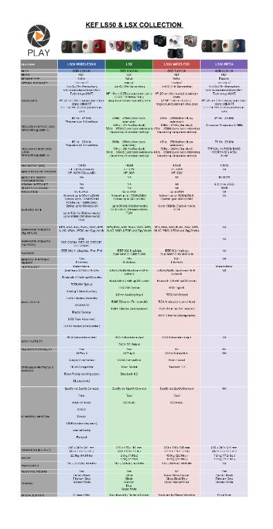 *SG Best Price* KEF LS50 META Passive Bookshelf Speakers LS50META ...