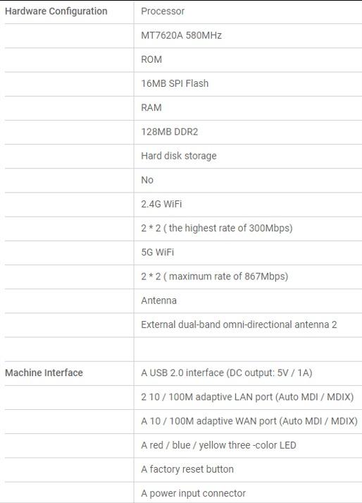 Xiaomi Mi Router Mini AC dualband, Computers & Tech, Parts ...