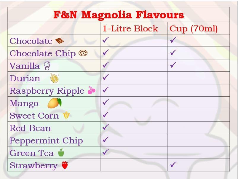 MAGNOLIA Gotcha Zoo Cup 70ML X 32, 48% OFF