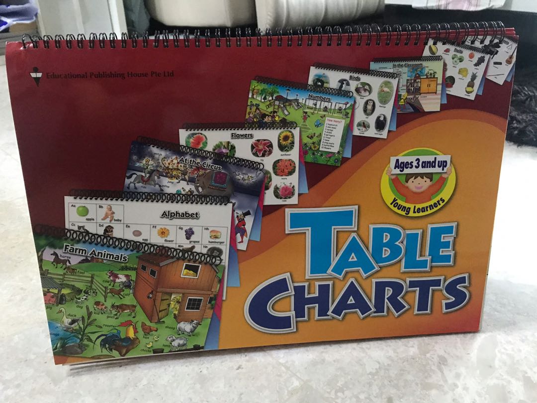 Table Charts Young Learners, Hobbies & Toys, Books & Magazines ...