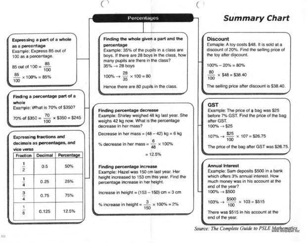 PSLE math notes, Hobbies & Toys, Books & Magazines, Assessment Books on ...